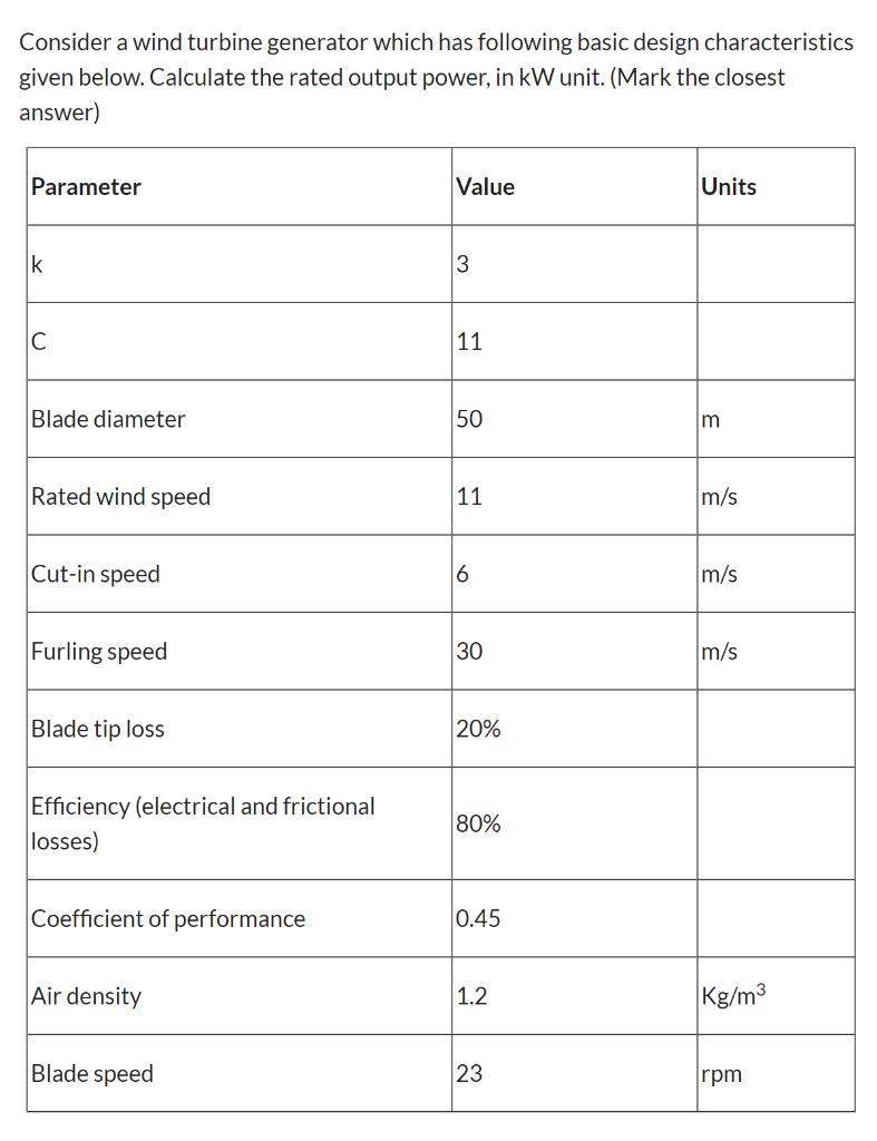 Solved Consider a wind turbine generator which has following | Chegg.com