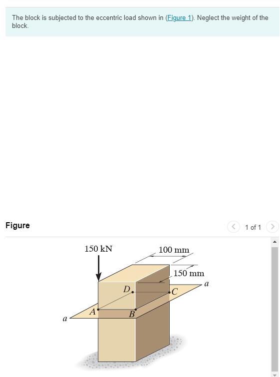 Solved The block is subjected to the eccentric load shown in | Chegg.com
