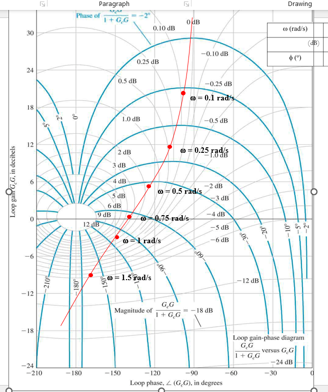 how is mp(peak amplitude) 3.1 ﻿here? in this nicholas | Chegg.com