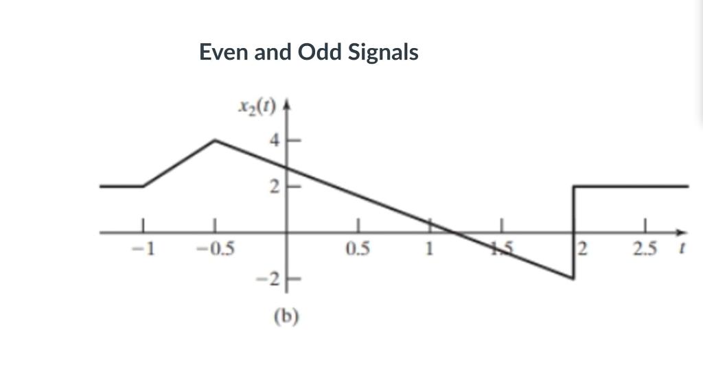 Solved Question Use Matlab Script To Plot 𝑦𝑜 𝑡