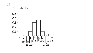 Solved The probability distribution of a random variable is | Chegg.com