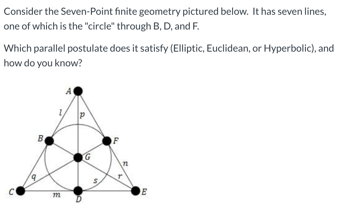 Solved Consider the Seven-Point finite geometry pictured | Chegg.com