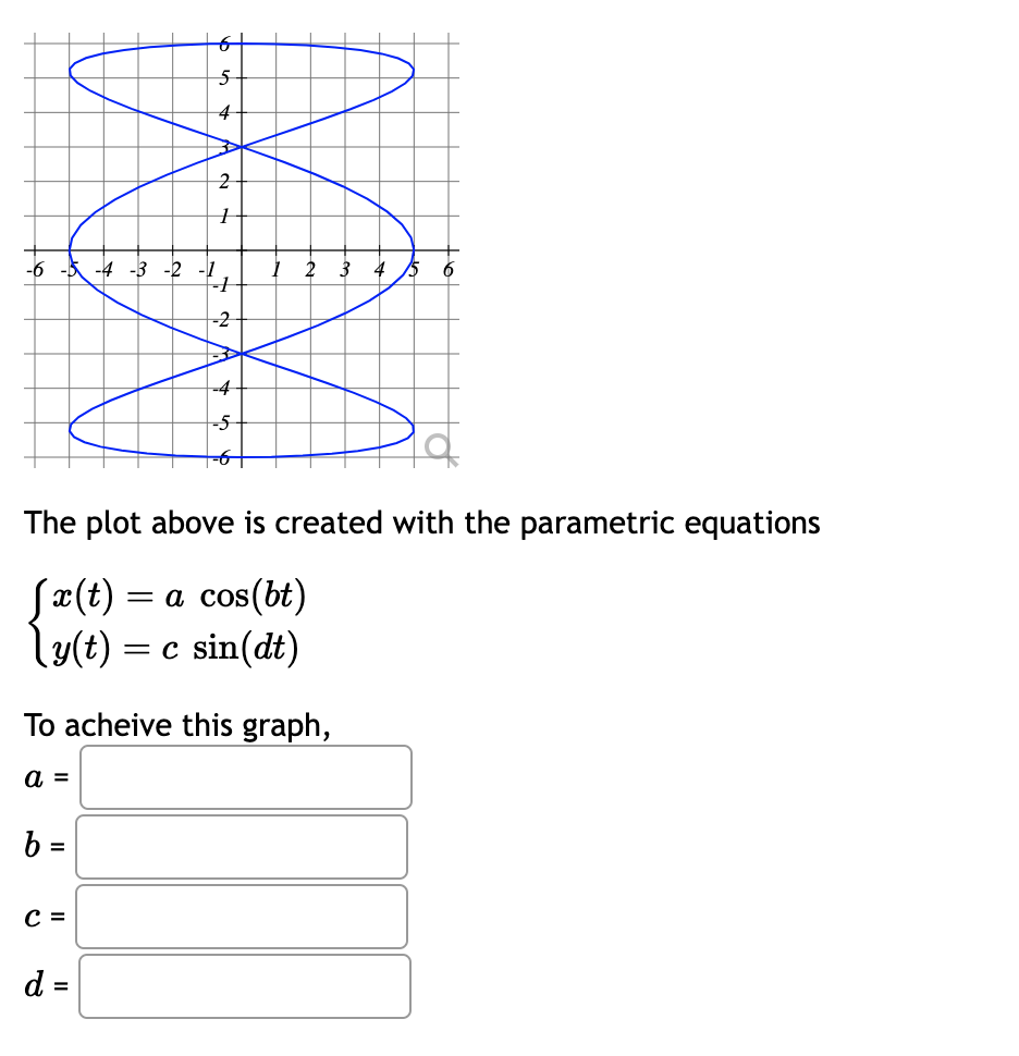 Solved The plot above is created with the parametric | Chegg.com