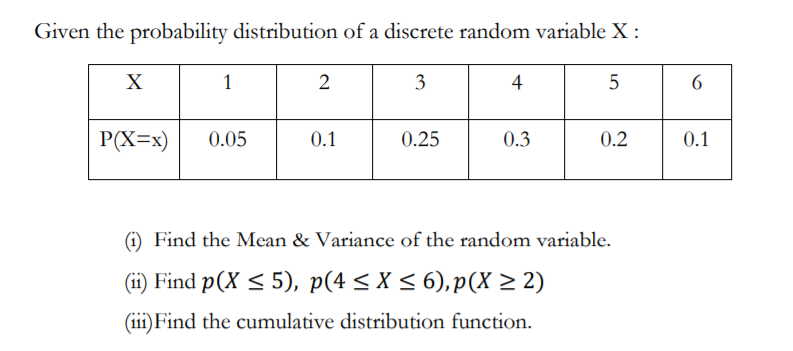 Solved Given the probability distribution of a discrete | Chegg.com
