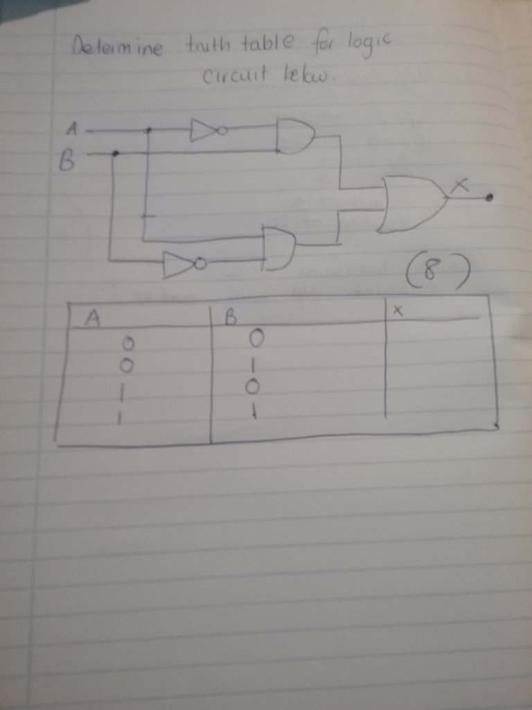 Solved Determine truth table for logic circuit below. B В Х | Chegg.com