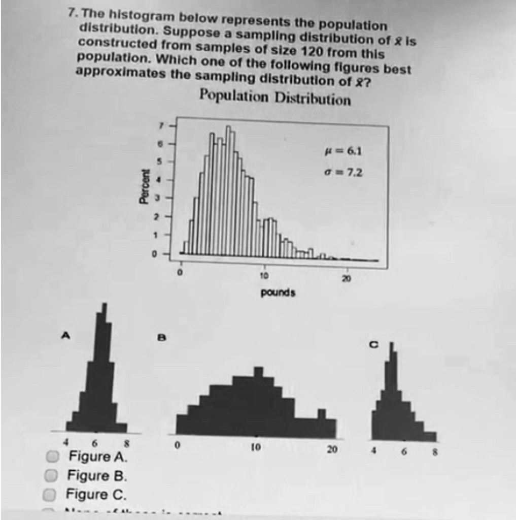 Solved The histogram below represents the population | Chegg.com