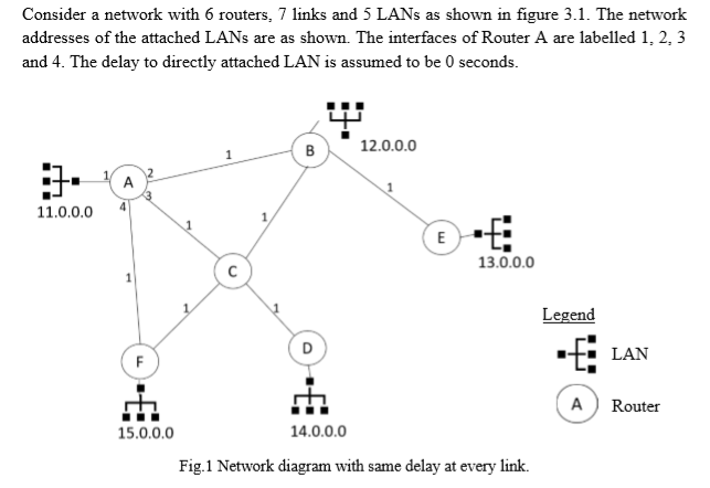 Consider a network with 6 routers, 7 links and 5 LANs | Chegg.com