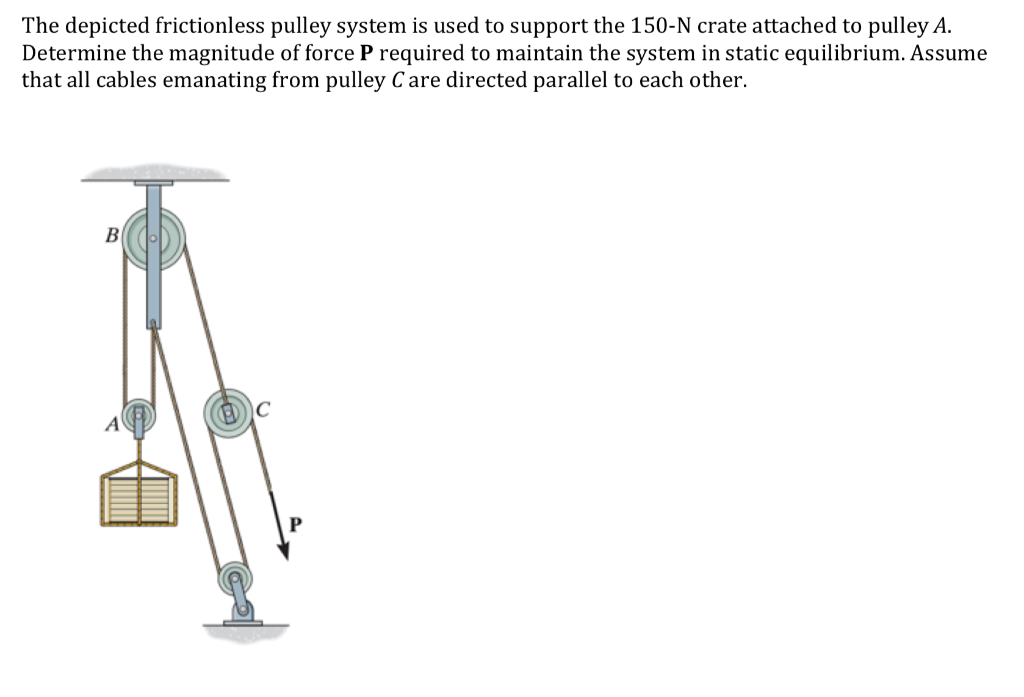 Solved The depicted frictionless pulley system is used to | Chegg.com