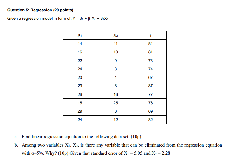 Solved Question 5: Regression (20 points) Given a regression | Chegg.com