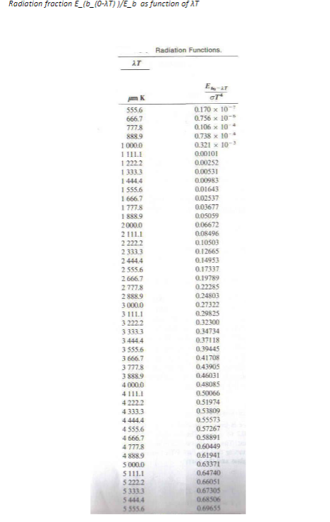 Solved Radiation fraction E_lb_(O-AT) I/E_6 as function of | Chegg.com