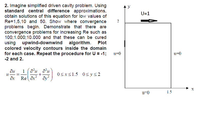 Solved 2. Imagine simplified driven cavity problem. Using | Chegg.com