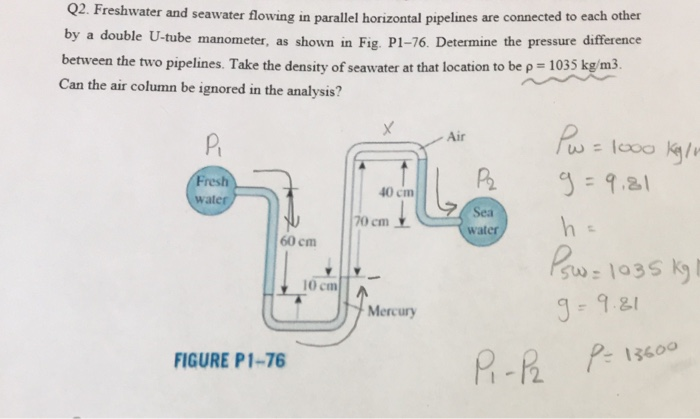 Solved Q2. Fresh by a double U-tube between the two | Chegg.com