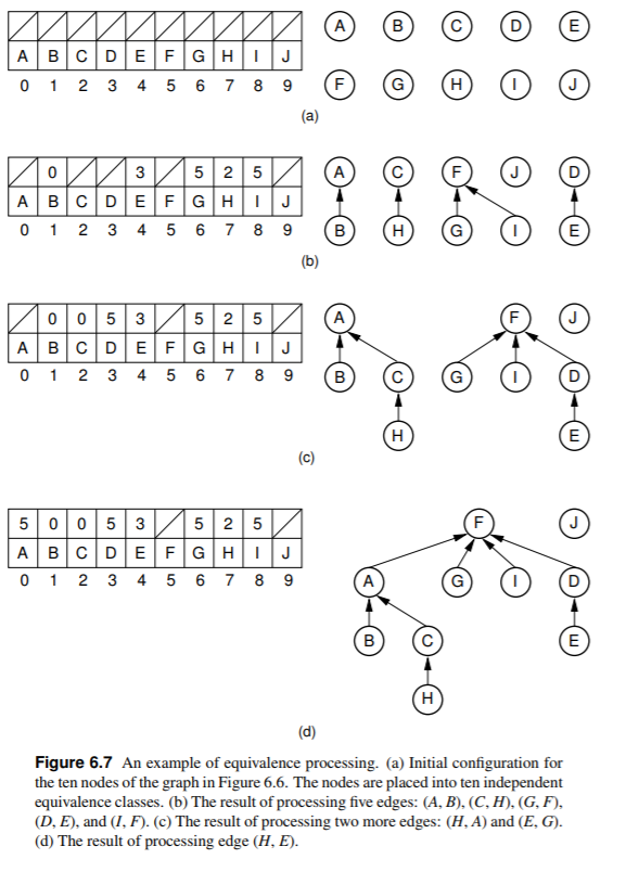 Solved List the order in which the edges of the graph in | Chegg.com