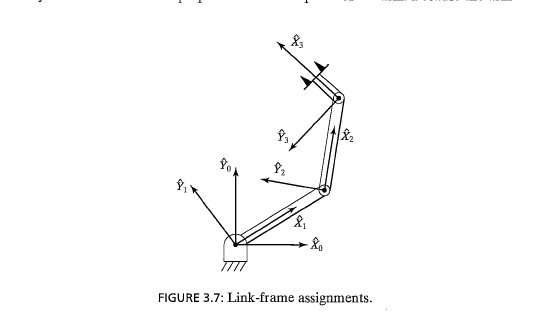 2 Y RE Yo & & FIGURE 3.7: Link-frame assignments. | Chegg.com