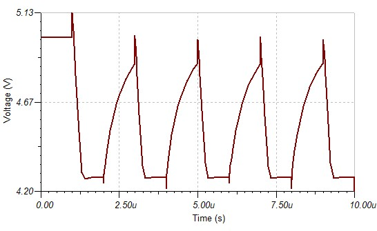 Solved Given the following CMOS inverter output graph, find | Chegg.com