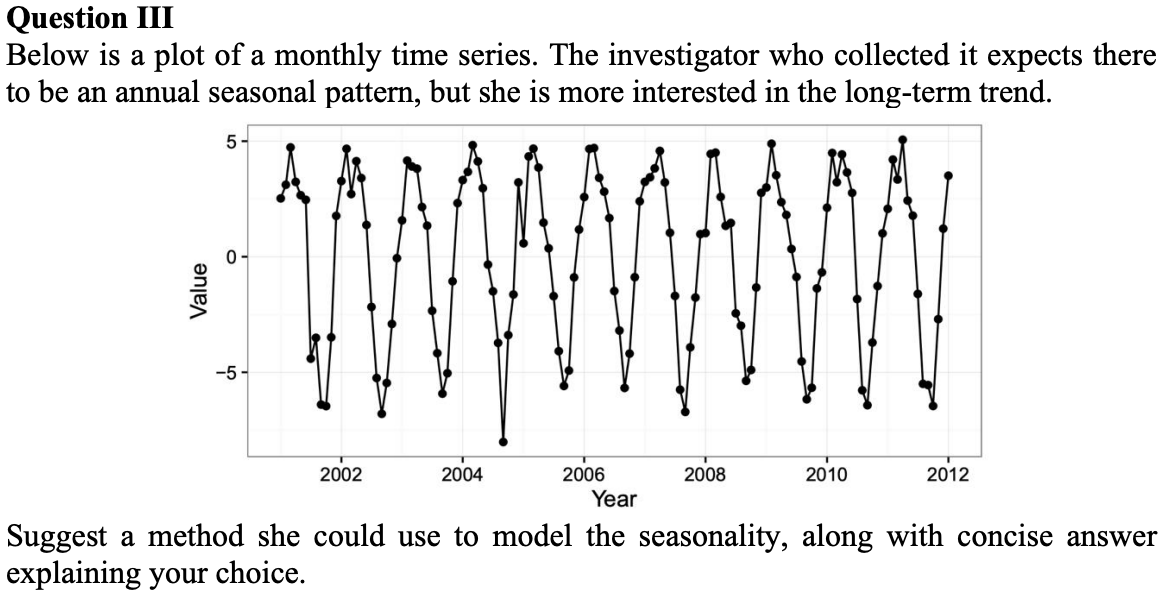 Solved Question IIIBelow is a plot of a monthly time series. | Chegg.com