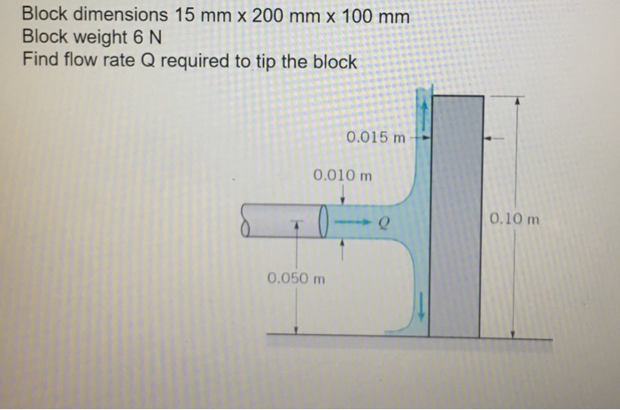 Solved Block dimensions 15 mm x 200 mm x 100 mm Block weight | Chegg.com