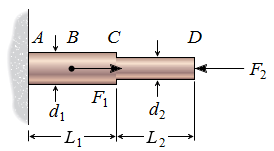 Solved The circular rod shown (Figure 1) has dimensions d1 = | Chegg.com