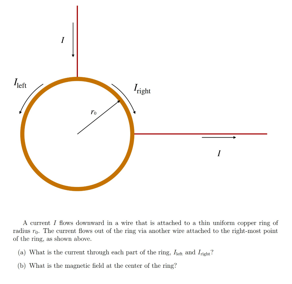 Solved lleft Iright A current I flows downward in a wire | Chegg.com