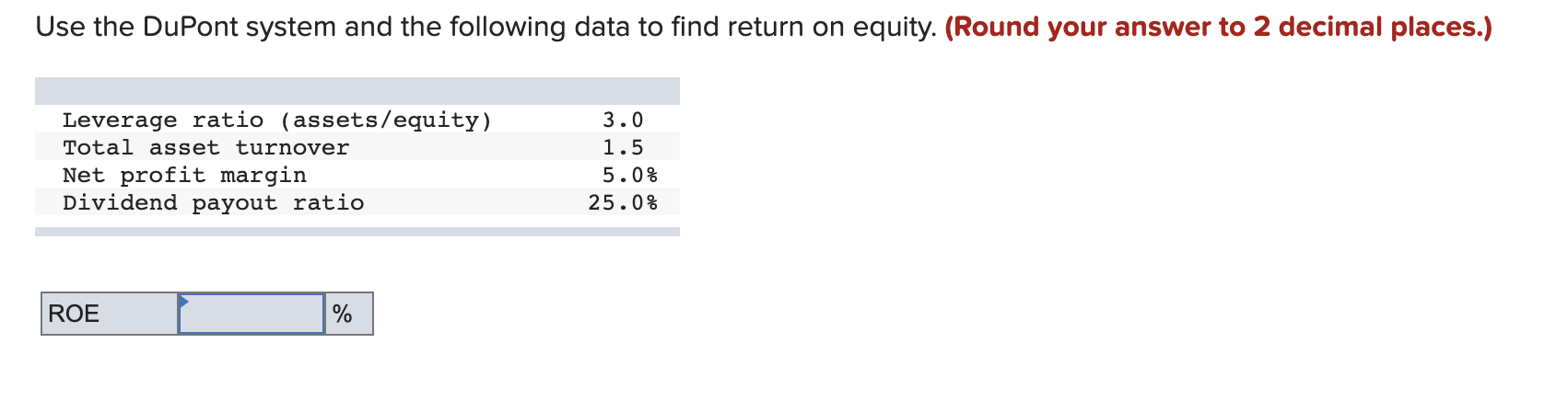 Solved Use the DuPont system and the following data to find | Chegg.com