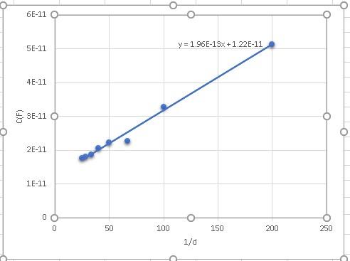 Solved 1. Assemble the setup as in picture 1. 2. Push the | Chegg.com