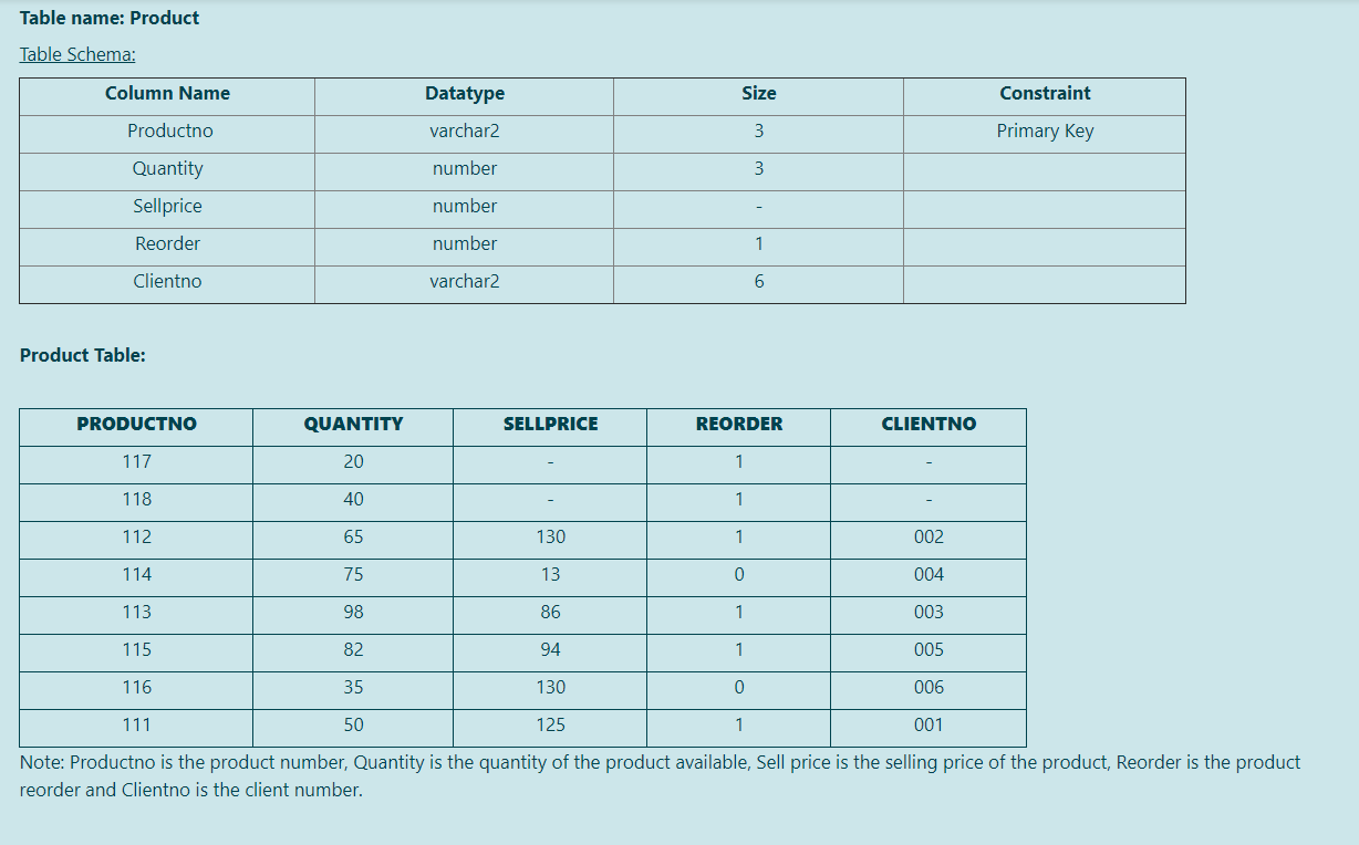 Solved Tables details are given below for your reference: | Chegg.com