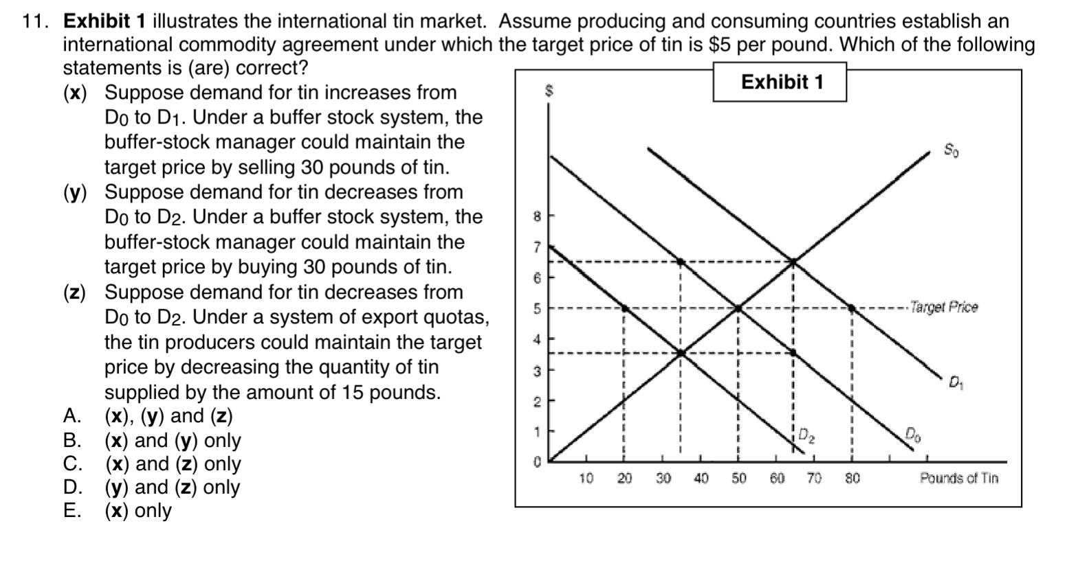 Solved 11. Exhibit 1 illustrates the international tin | Chegg.com