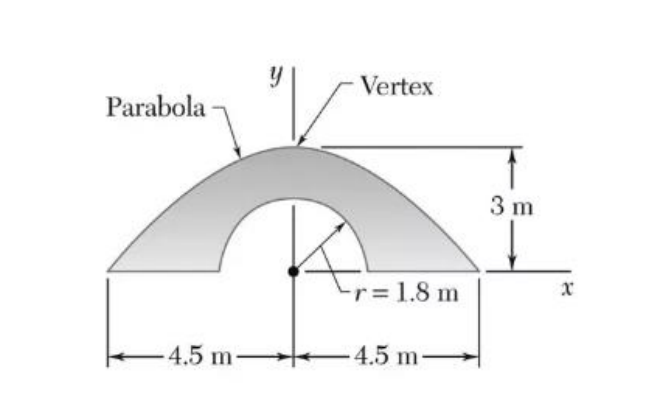 Solved Please help me to find the centroid of this figure | Chegg.com Solved Please help me to find the centroid of this figure | Chegg.com