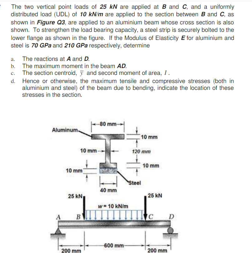 Solved The two vertical point loads of 25 kN are applied at | Chegg.com