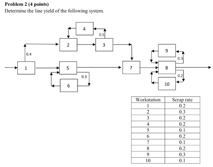 Solved Determine the line yield of the following system. | Chegg.com