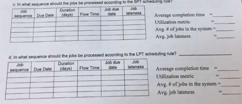 The following jobs are waiting to be processed at | Chegg.com