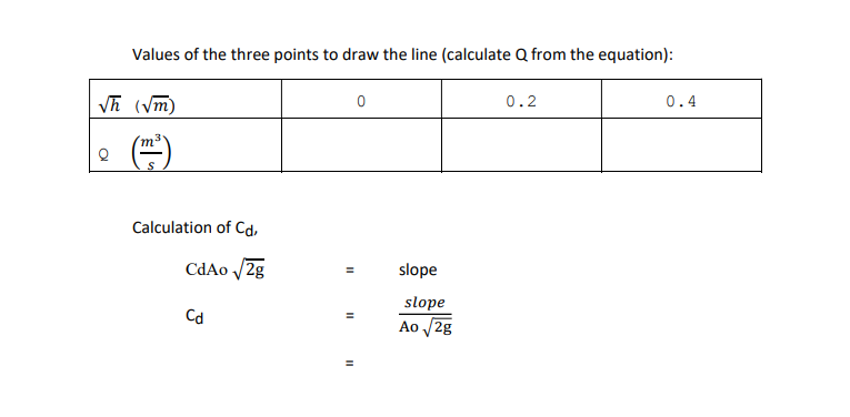 Solved Observations (* take readings for maximum flow rate | Chegg.com
