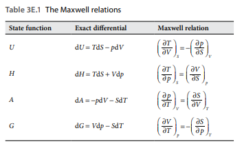 Solved Table 3E.1 The Maxwell relations | Chegg.com