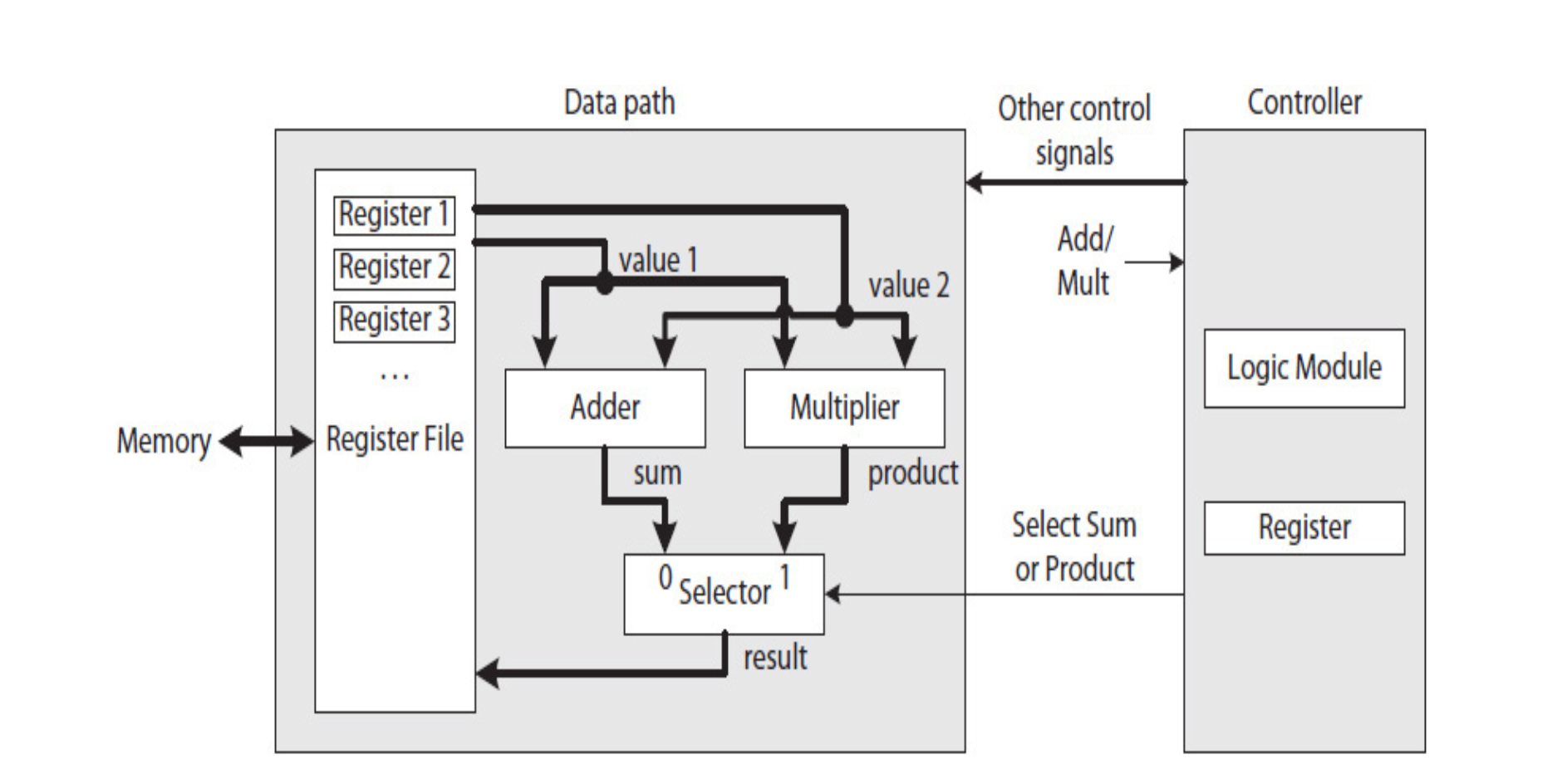 DRAW ON THE PAPER BY HANDWRITING, NOT COMPUTER.Draw a | Chegg.com