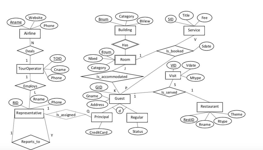 Solved create required tables with attributes corresponding | Chegg.com