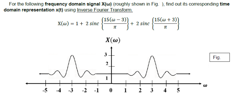 For the following frequency domain signal X(ω) | Chegg.com