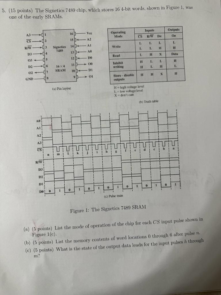 Solved 5. (15 points) The Signetics 7489 chip, which stores | Chegg.com