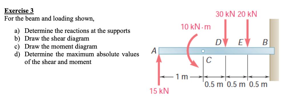 Solved 30 kN 20 KN 10 kN.m Exercise 3 For the beam and | Chegg.com