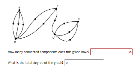 Solved a b How many connected components does this graph | Chegg.com