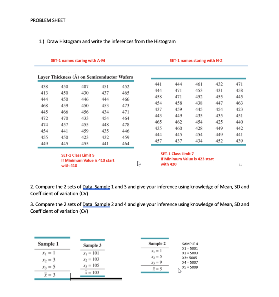 Solved TUTORIAL SHEET FOR STEM AND LEAF PLOT Draw the STEM | Chegg.com