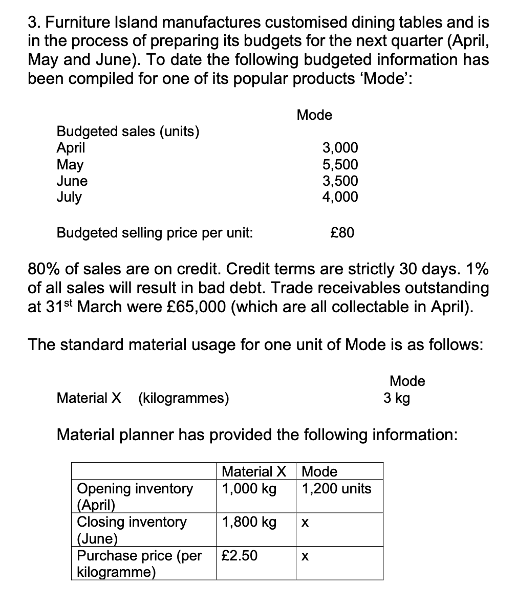 Solved Required: Make the production budget, material | Chegg.com