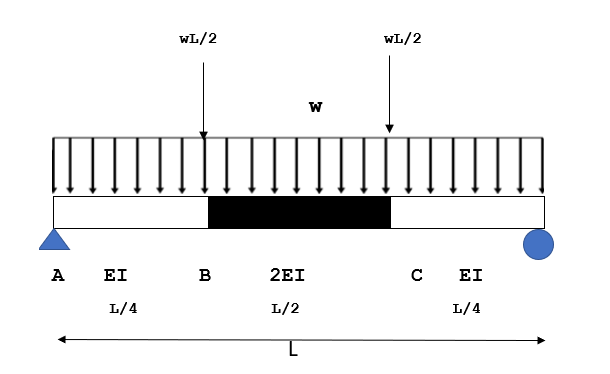 Solved Show full solutions by using the virtual work method | Chegg.com