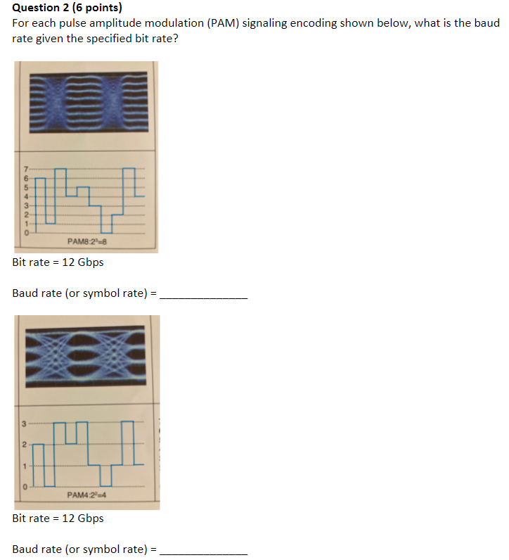 Solved Question 2 (6 points) For each pulse amplitude | Chegg.com