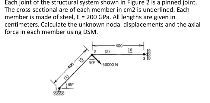 Solved Each joint of the structural system shown in Figure 2 | Chegg.com