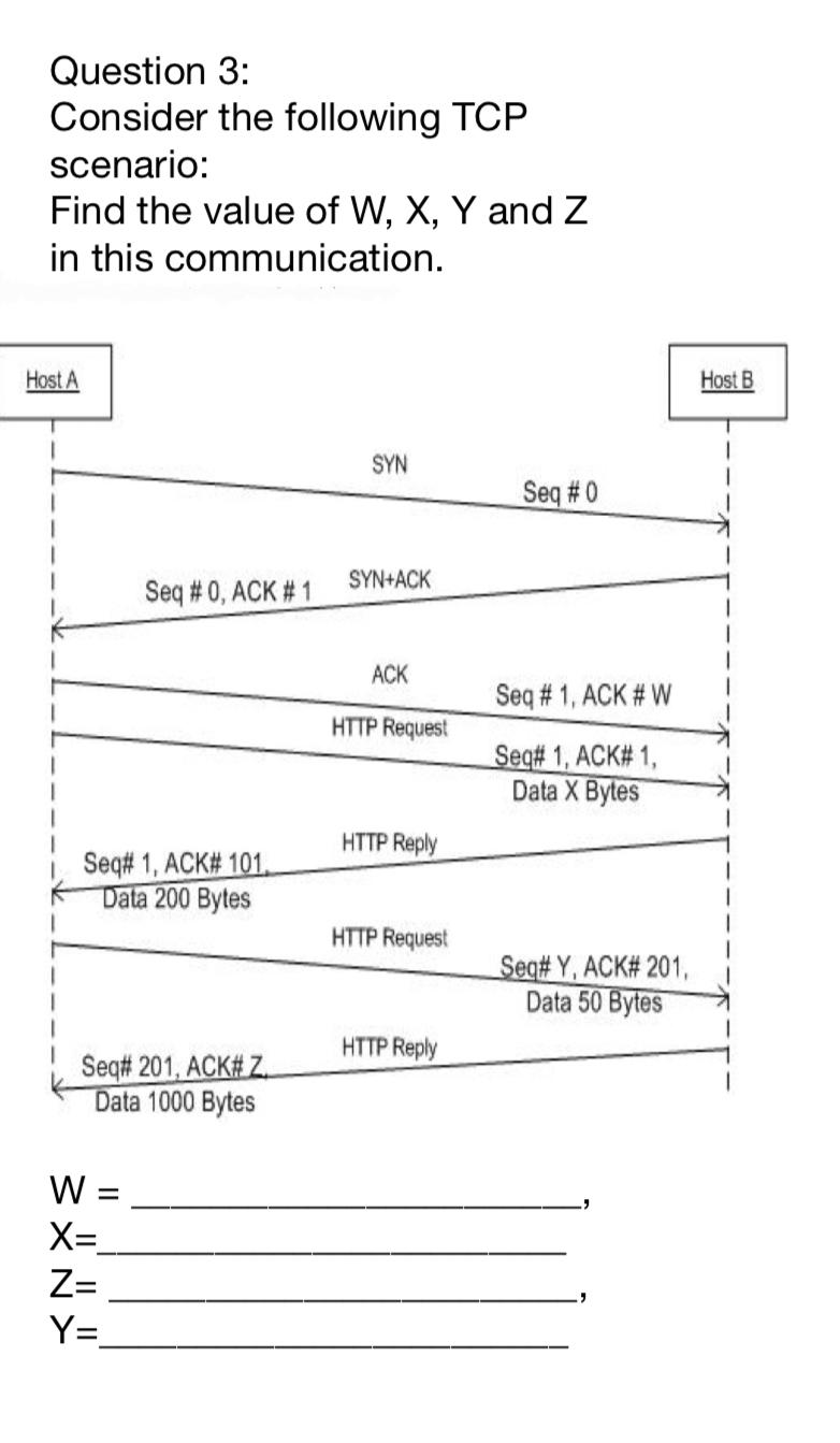 Solved Question 3: Consider the following TCP scenario: Find | Chegg.com
