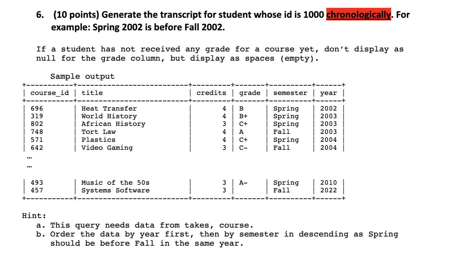 Solved These are the tables I am working with in a given | Chegg.com