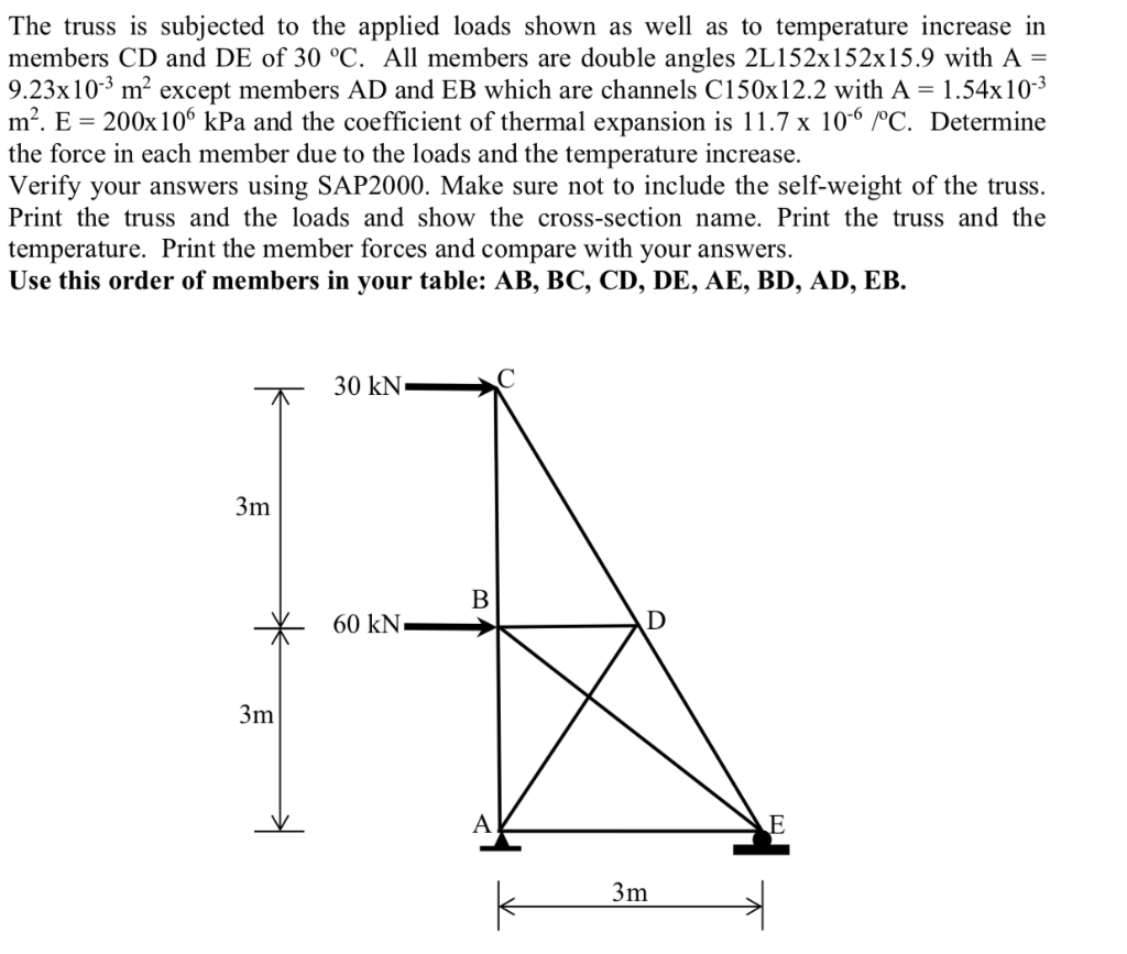 The truss is subjected to the applied loads shown as | Chegg.com