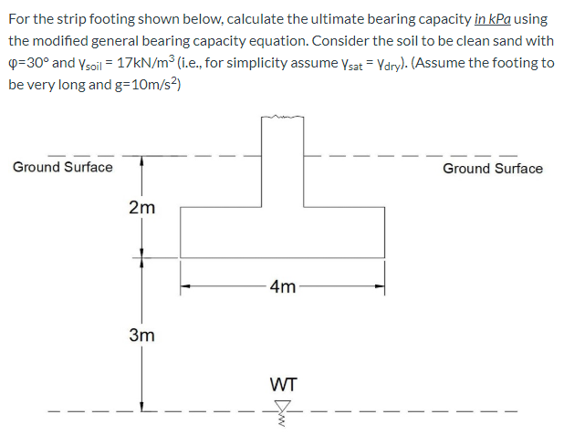 Solved For the strip footing shown below, calculate the | Chegg.com
