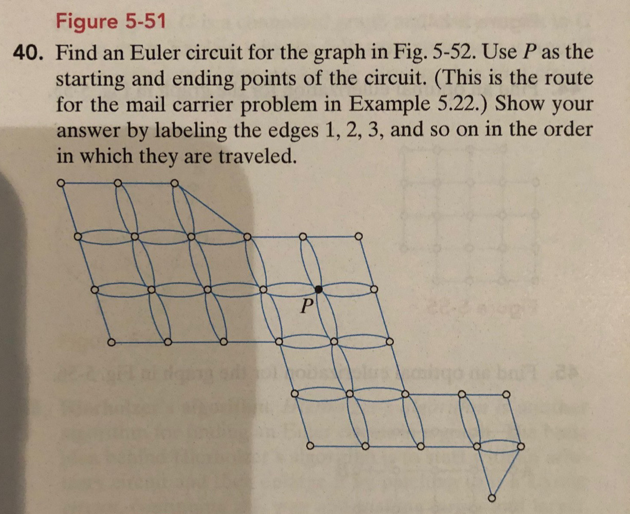 Find an Euler circuit for the graph in Fig. 5-52. Use | Chegg.com