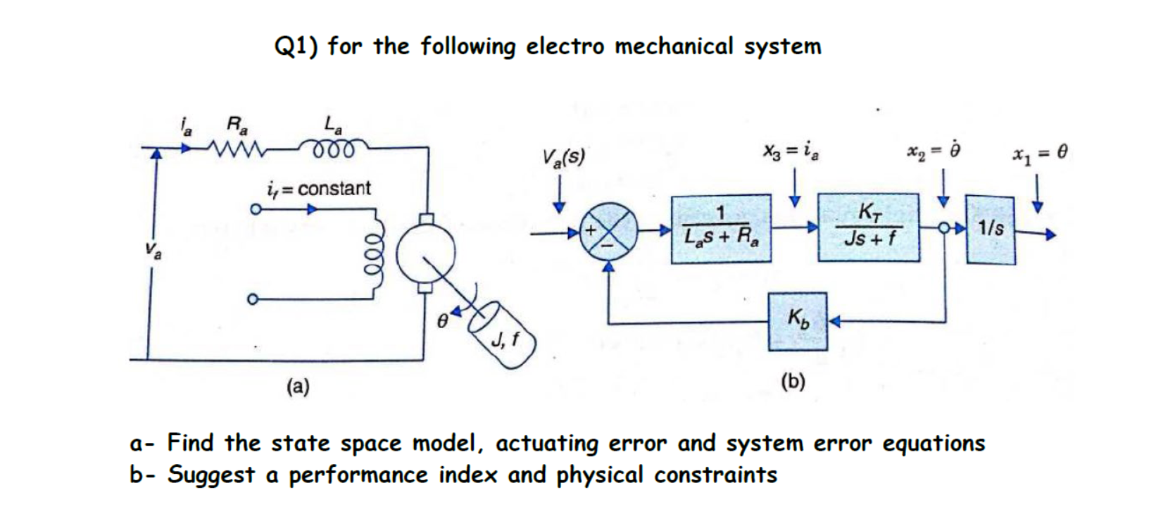 Solved Q1) for the following electro mechanical system a- | Chegg.com